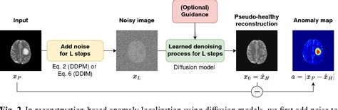 Figure 2 From Denoising Diffusion Models For Anomaly Localization In Medical Images Semantic