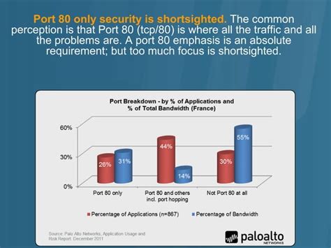 Palo Alto Networks Application Usage And Risk Report Key Findings For France Ppt
