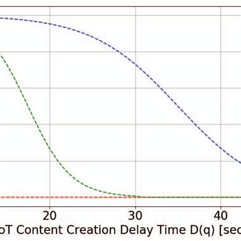 An Example Of Utility Function Form Download Scientific Diagram