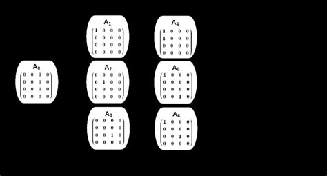 An Example Incremental Task Allocation Graph Download Scientific Diagram