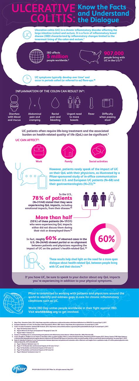 Ulcerative Colitis Know The Facts And Understand The Dialogue