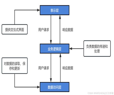 基于spring Boot的在线教育平台设计与实现基于springboot的在线教育平台设计与实现 Csdn博客