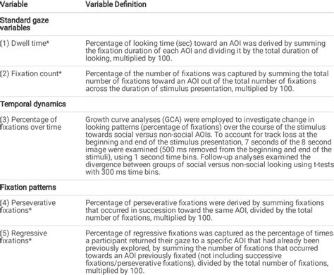 Denitions Eye Tracking Variables Download Scientific Diagram
