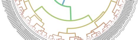 Benefitnutzenbenefici [ En]nir Calibration Model[ De]nir Calibration Model[ It]modelli Di