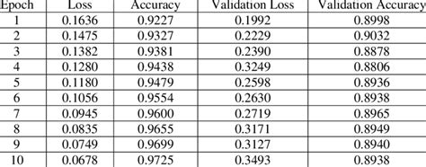 Classification Accuracy Of The Proposed Context Augmentation Download Scientific Diagram