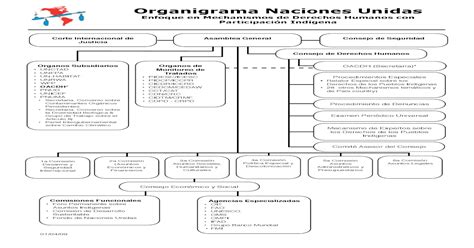 Organigrama De Las Naciones Unidaspdf Pdf Document