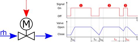 MATLAB Simulink Simulation Of A Motor Control Valve Stack Overflow