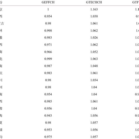 PDSA Cycle B Obstacles In Applying PDSA Even Though The PDSA Method Is Download Scientific