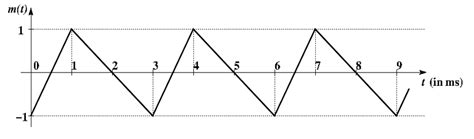 The Baseband Signal 𝑚 𝑡 Shown In The Figure Is Phase Modulated To