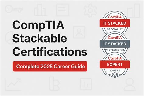 CompTIA Stackable Certifications Complete 2025 Career Guide