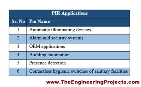 PIR Sensor Arduino Interfacing The Engineering Projects
