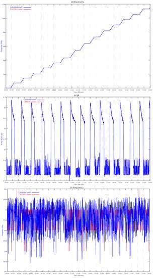 Energies Special Issue Analysis For Power Quality Monitoring Second Edition Power Quality