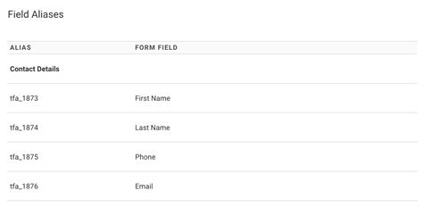 Prefill Through The Url Formassembly Resource Center