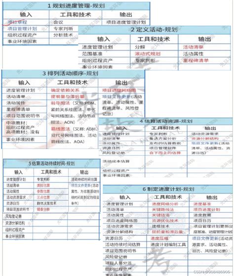 6 项目管理之进度管理逻辑横道图 Csdn博客