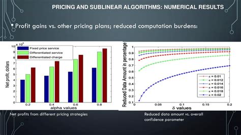 Zhu Han University Of Houston Thanks For Professor Dan Wangs Slides