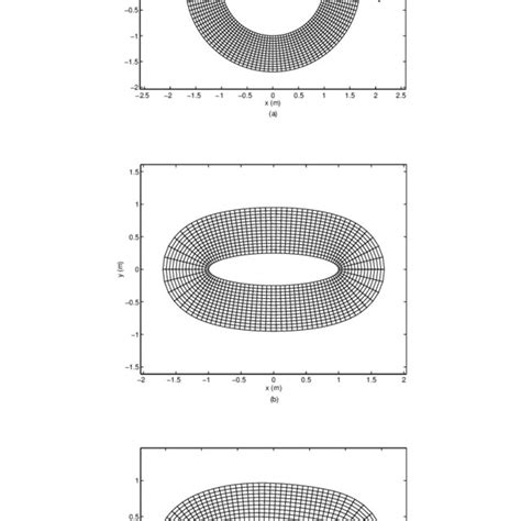 5 Body Fitted Grids Generated Using A Hyperbolic Grid Generation