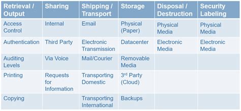 Identify The Security Controls