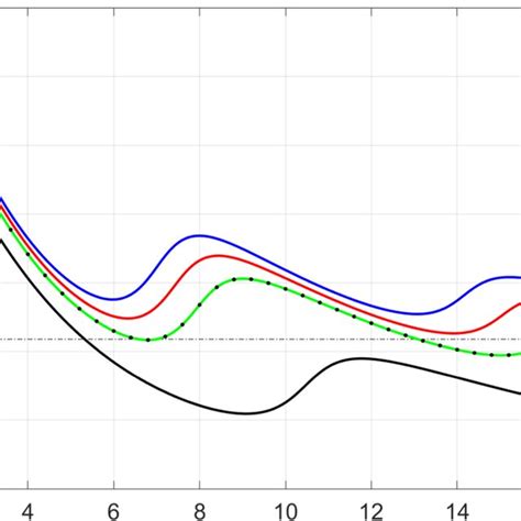 Visualization Of The Behavior Of The Algorithm When Applied To Download Scientific Diagram