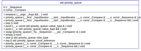 c stl源码剖析之容器配接器stack与queue、priority queue cplusplusthings