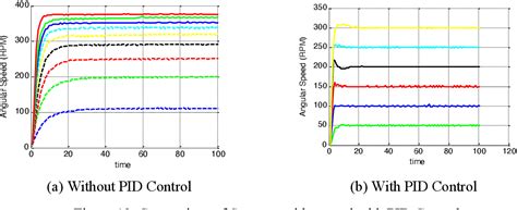 [pdf] embedded control system of dc motor using microcontroller arduino