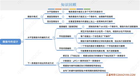 王道计算机组成原理课代表 考研计算机 第五章 中央处理器 究极精华总结笔记为什么要采用最长的微操作序列和最繁的微操作作为标准 Csdn博客