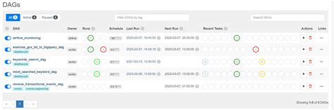 Github Archie Cmcloud Flower Cloud Flower Is A Project Which