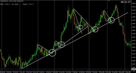 Swing Trading Forex Strategies A Deep Dive Into FOREX Swing Trading