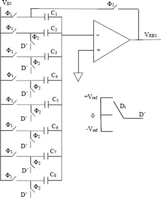 Conventional Design Of MDAC Of Bit Pipeline ADC Download Scientific Diagram