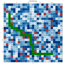 Github Sergealhalbi Dijkstra S Algorithm On A Cost Grid