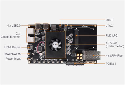 ALINX AMD Xilinx Zynq SoC XC Z Development Board