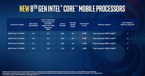 Intel Also Shows W Low Power U Series Th Gen Cpus