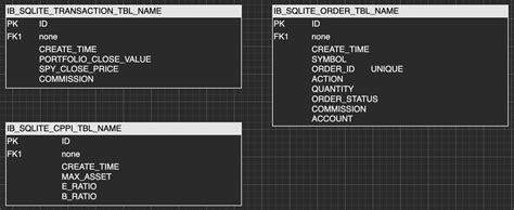 【how 2】 Set Up Trading Api Template In Python Build Local Storage For