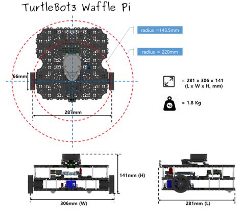 Turtlebot3