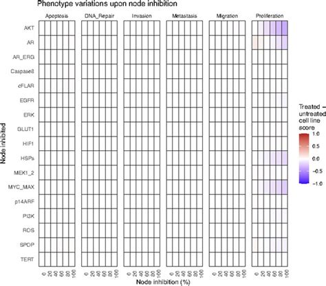 Patient Specific Boolean Models Of Signalling Networks Guide