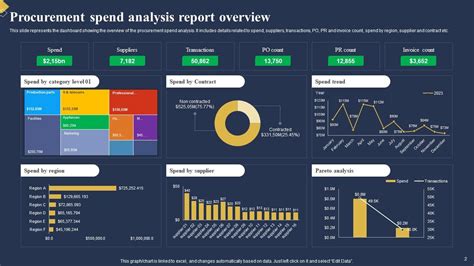 Procurement Spend Analysis Powerpoint Ppt Template Bundles Ppt Sample