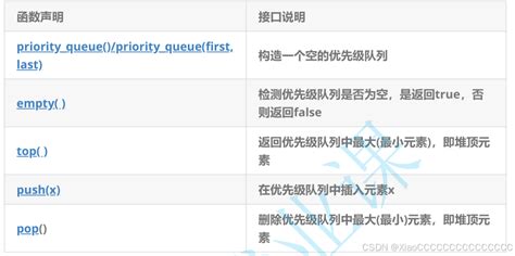 c 仿函数的介绍以及priority queue的介绍和模拟实现 csdn博客