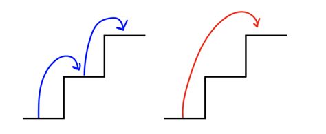 solving the climbing staircase problem by alisa bajramovic