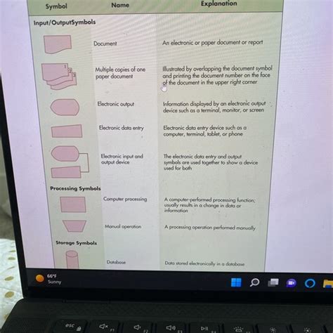 Chapter 3 Intro To Systems Documentation Techniques Readable
