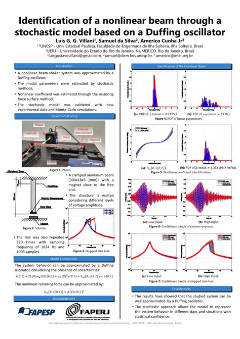 Pdf Identification Of A Nonlinear Beam Through A Stochastic Model Based On A Duffing Oscillator
