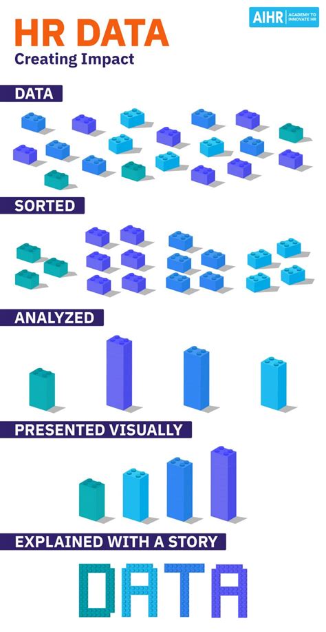 Analytics In Hr On Linkedin Peopleanalytics Datadrivenhr Humanresources