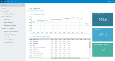 Budgeting And Forecasting
