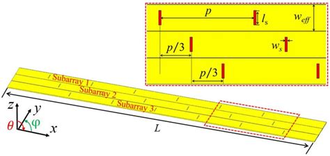 P Lwa Array Based On The Dielectric Filled Rectangular Waveguide With Download Scientific