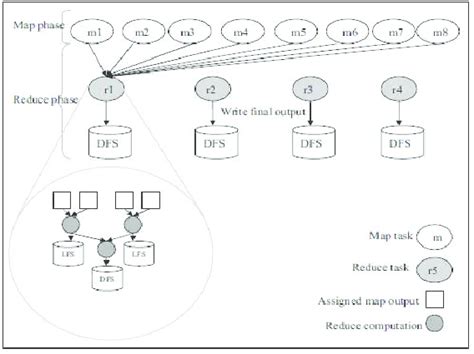 Incremental Reduction With A Reduce Granularity The Approaches Is Download Scientific Diagram