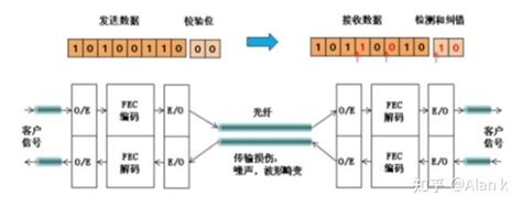 无线通信编码纠错 知乎