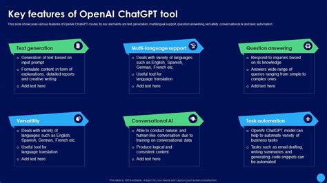 Key Features Of Openai Chatgpt Tool Chatgpt In Gaming Industry