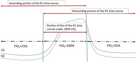 5 Scheme Of The Reproducibility Analysis Download Scientific Diagram