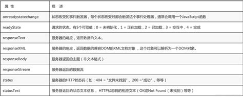 看这一篇就够了！ Ajax详解ajax解析 Csdn博客