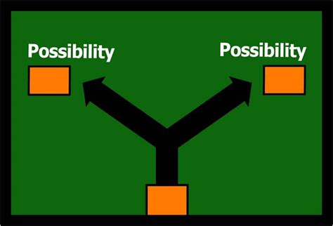 Repaye Plan Student Loans Nohan Sasmita