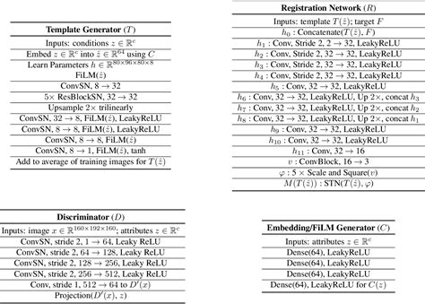 Generative Adversarial Registration For Improved Conditional Deformable