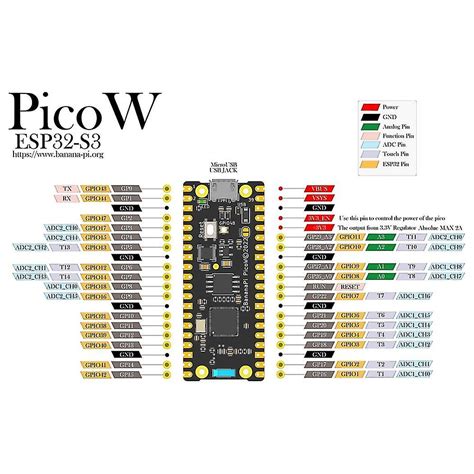 For Banana Bpi Picow S3 Development Board With Usb Cable Esp32 S3 Low Powered Microcontrollers